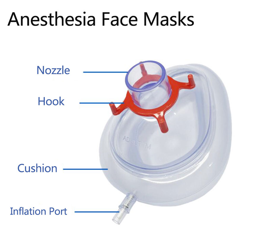 Inflatable Air Cushion Mask With Valve Adult Size from China ...